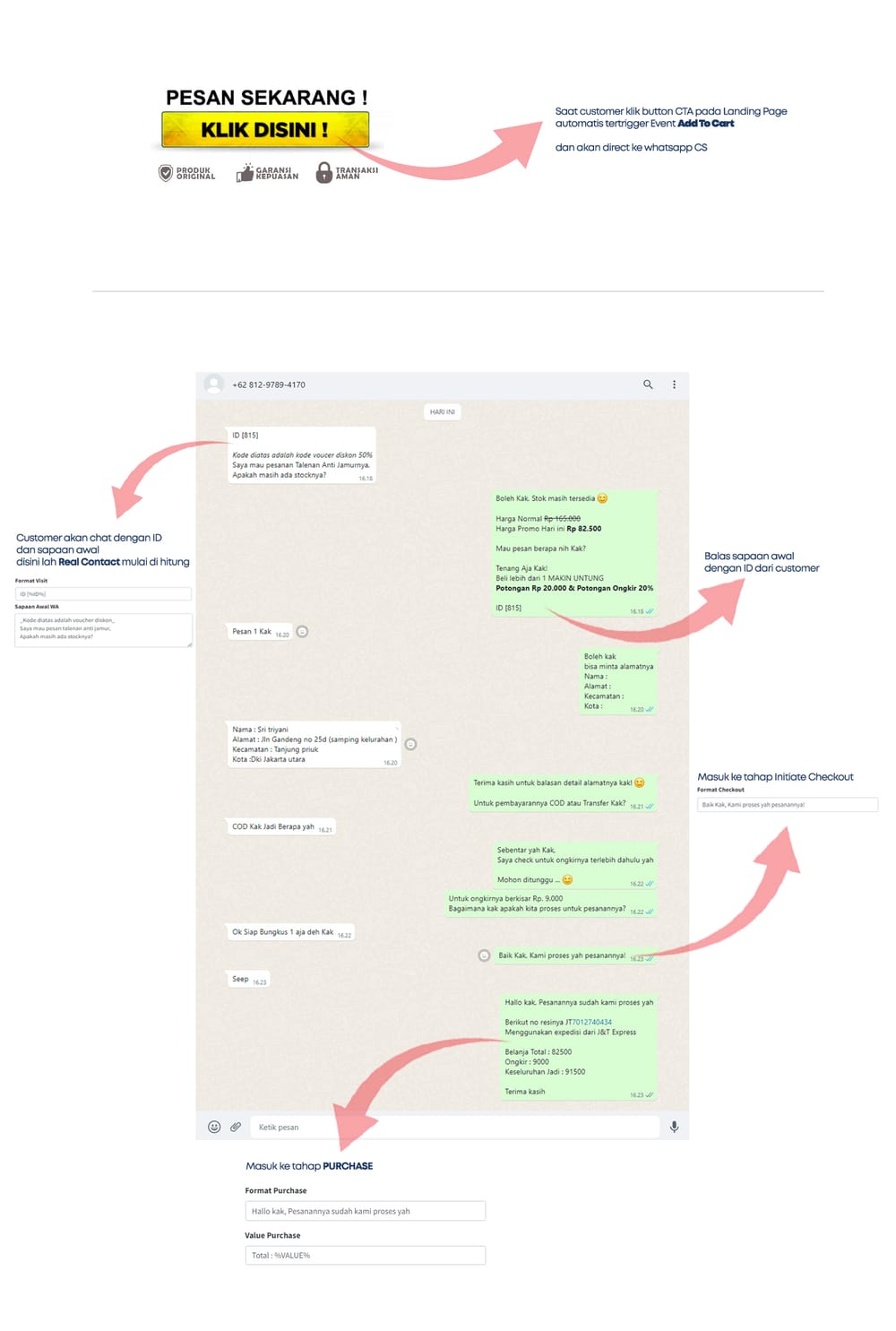 Contoh Alur Simulasi Chat WhatsApp (LPWA) — Dari CTA sampai Purchase